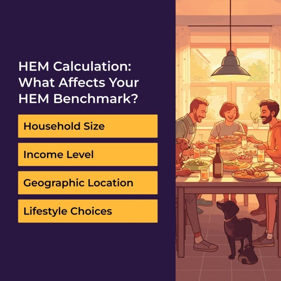 Household Expenditure Measure: What is It? | Hunter Galloway